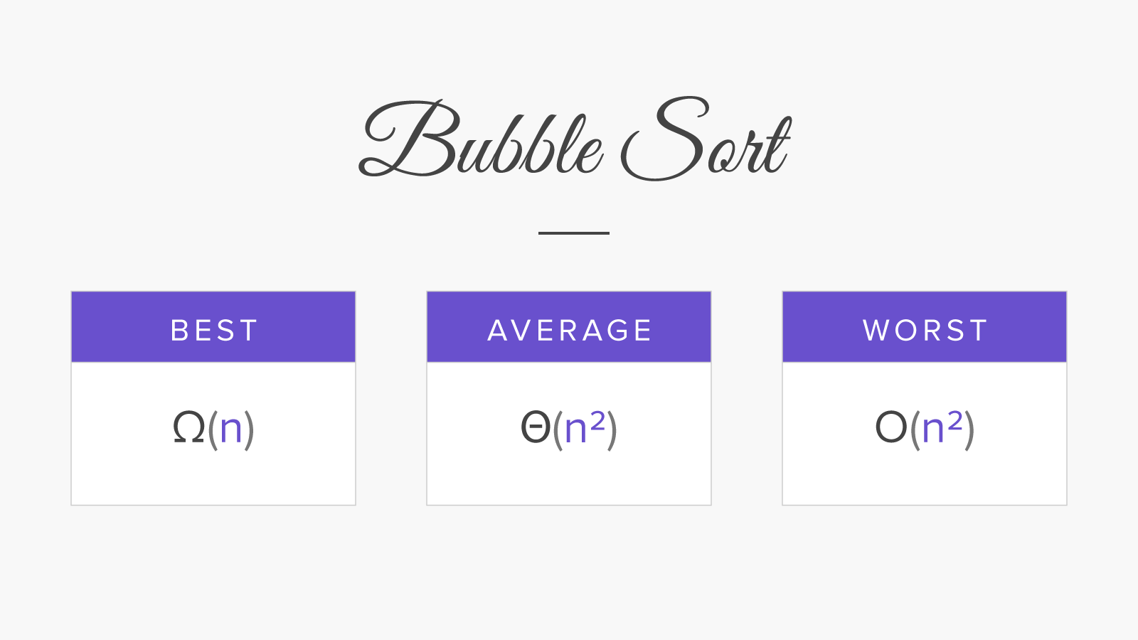 Bubble Sort Sorting Algorithm Big O