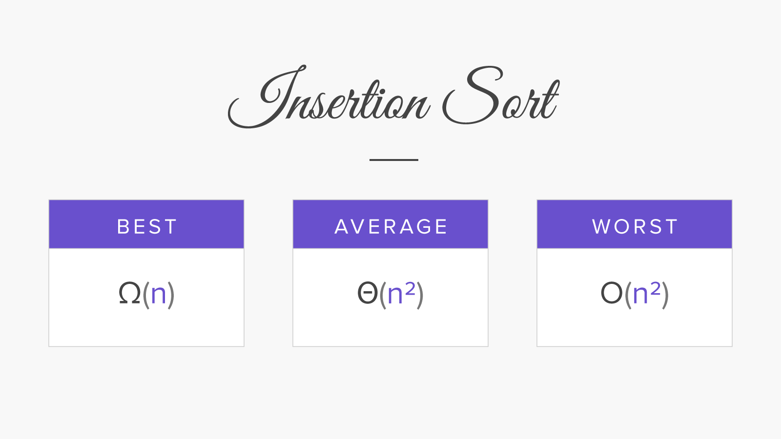 Insertion Sort Sorting Algorithm Big O
