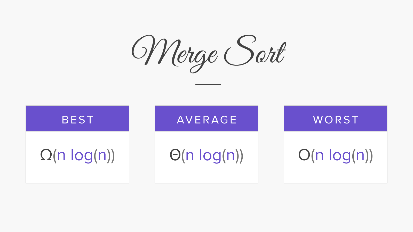 Merge Sort Sorting Algorithm Big O