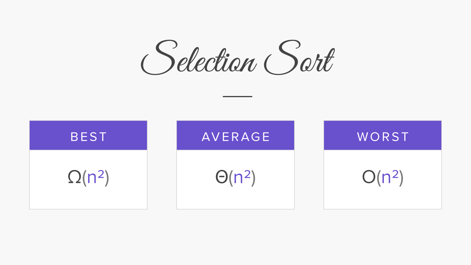 Selection Sort Sorting Algorithm Big O